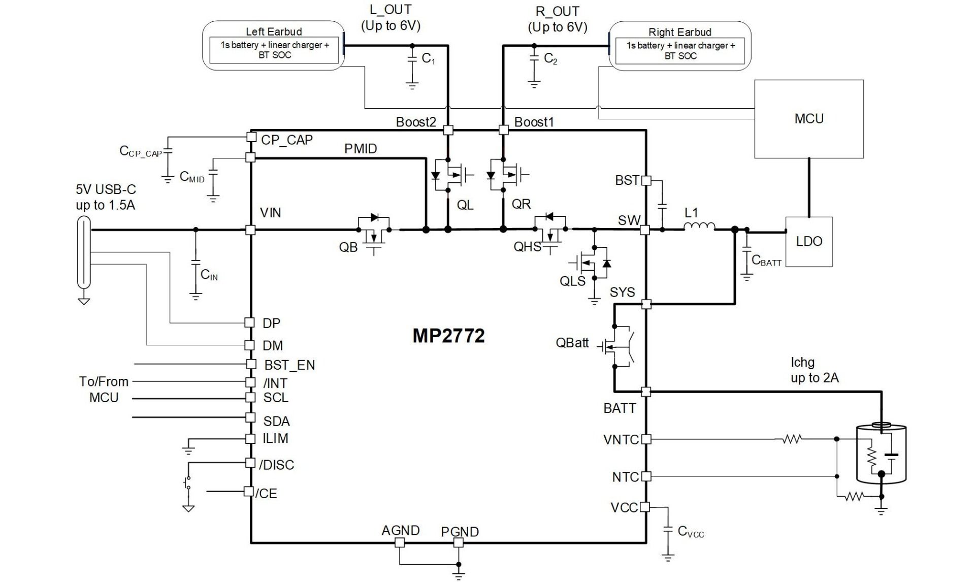 MP2723A | 3A, I2C-Controlled Switching Charger with NVDC Power Path ...