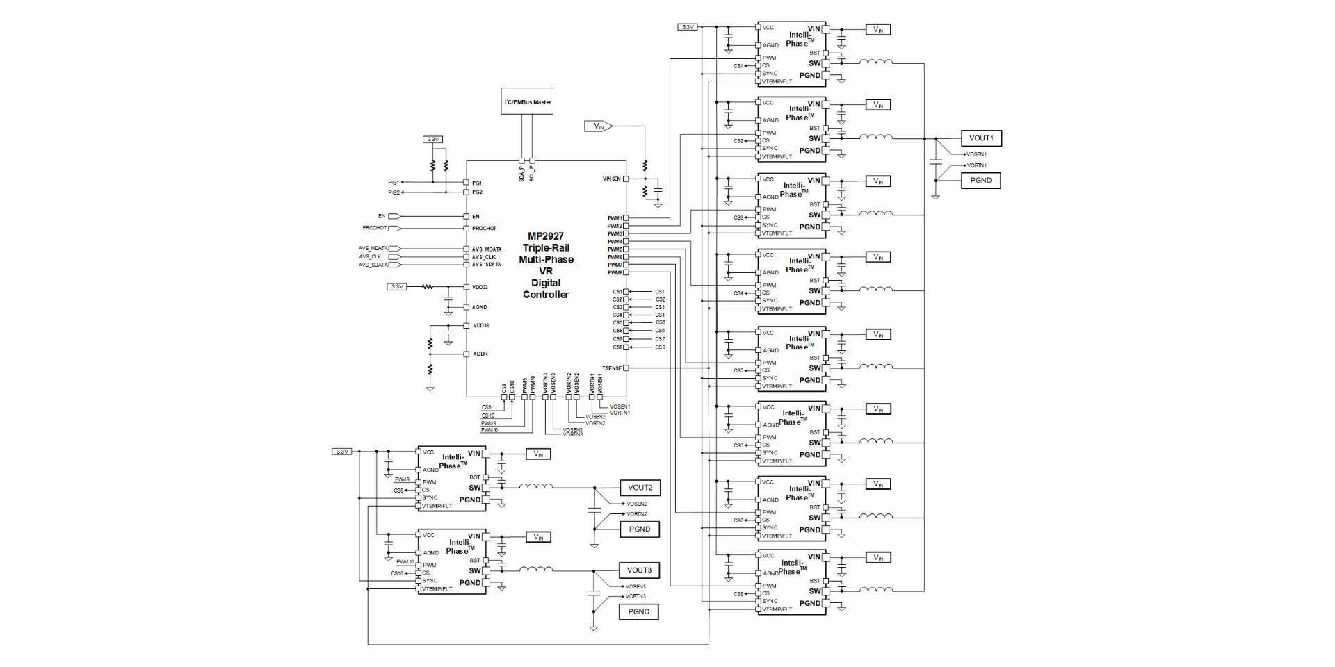Power Solution for NIC - Telecom & Datacom Infrastructure - Applications