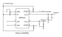 MP6233 | USB Switches | 3.3V/5V, Dual-Channel 1.5A Current-Limited ...