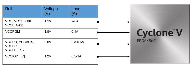 Cyclone V 参考设计
