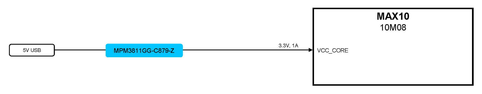 Max 10 10M08 模块解决方案参考设计